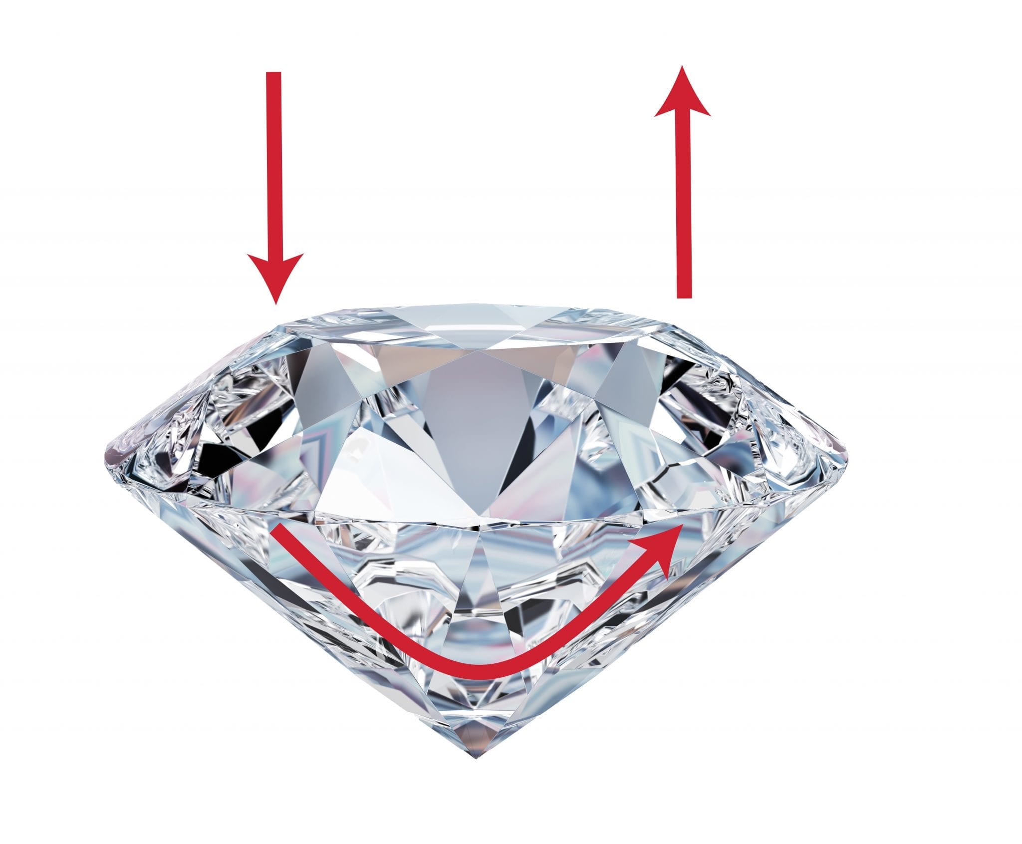 Diamond Cut Grades Explained Leicester | Hispek Diamonds