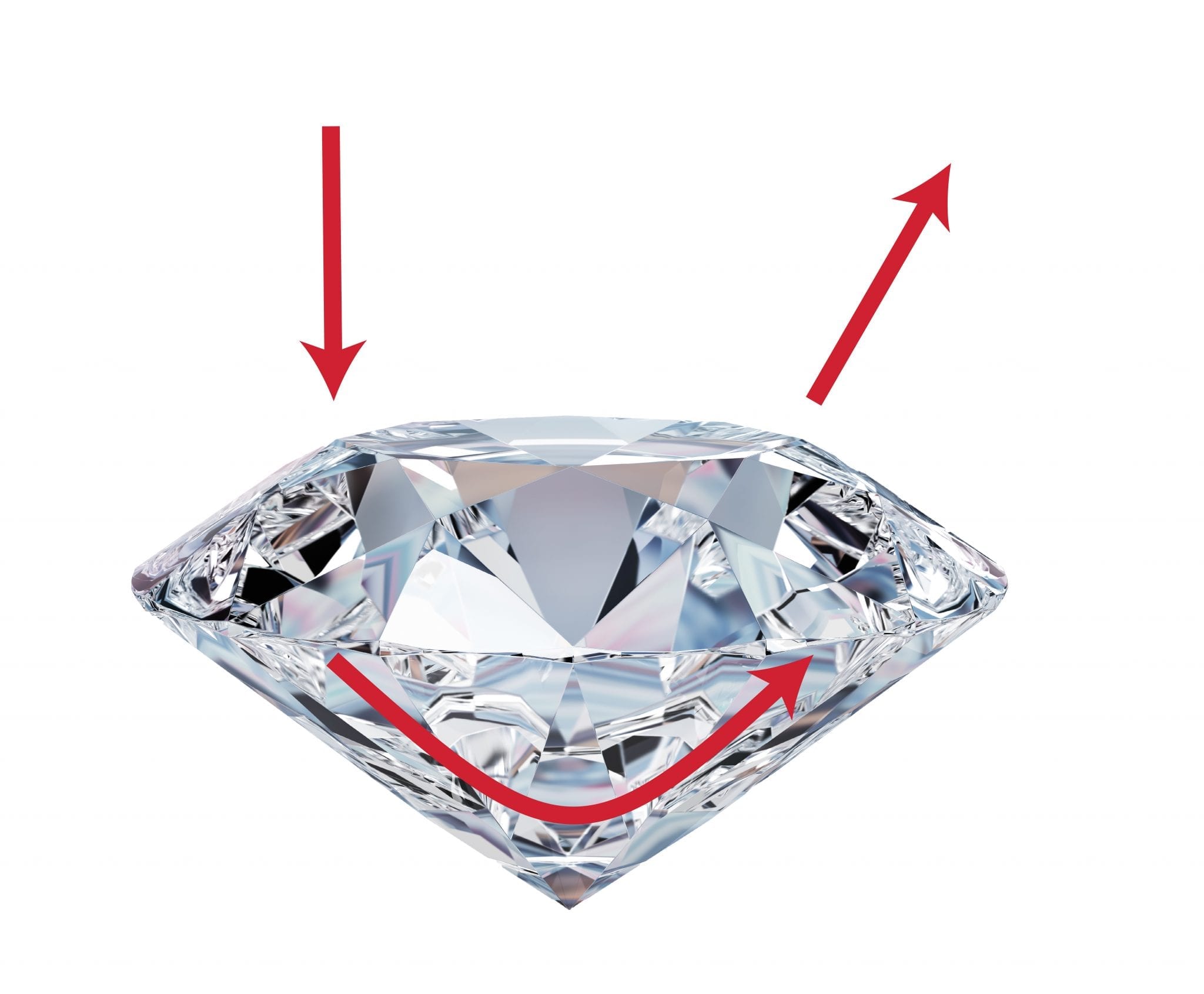 Diamond Cut Grades Explained Leicester | Hispek Diamonds