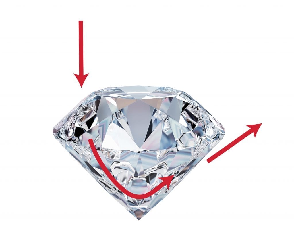 Diamond Cut Grades - Hispek Diamonds